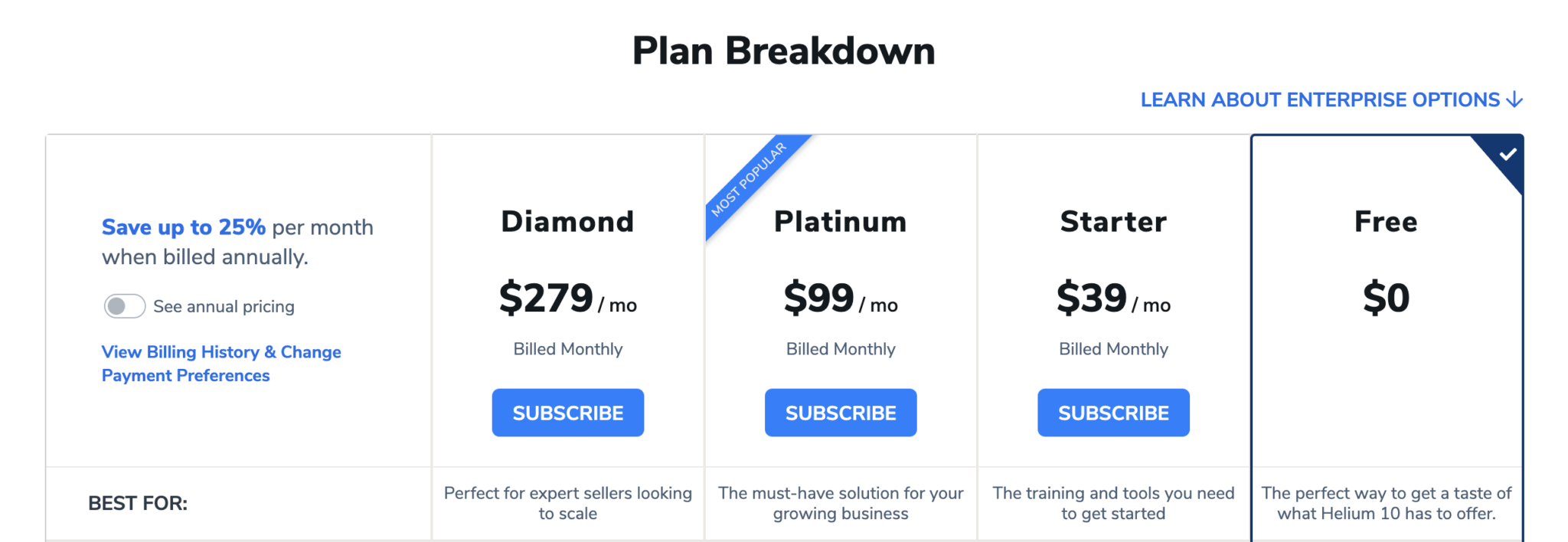 Helium 10 Review Is This Comprehensive Tool Worth Your Money